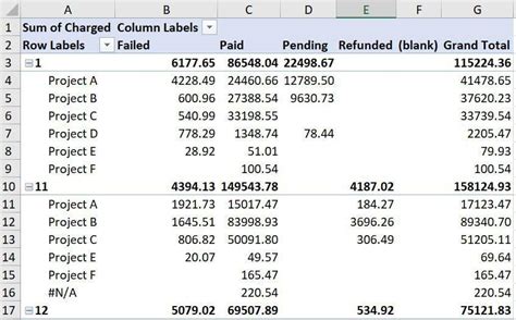 How To Show Only Negative Values In Pivot Table Design Talk