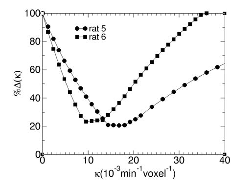 Percentage Deviation Of Spill In Corrected Idif To The Measured