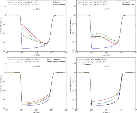 Log Spectral Distance Semantic Scholar