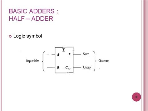 functions of combinational logic n adders n comparators