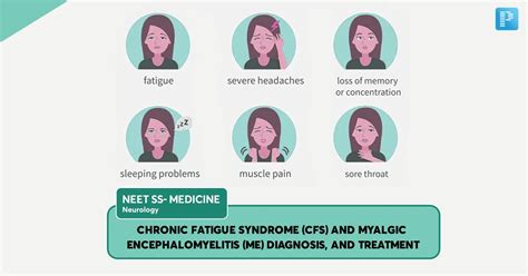 Chronic Fatigue Syndrome Cfs And Myalgic Encephalomyelitis Me
