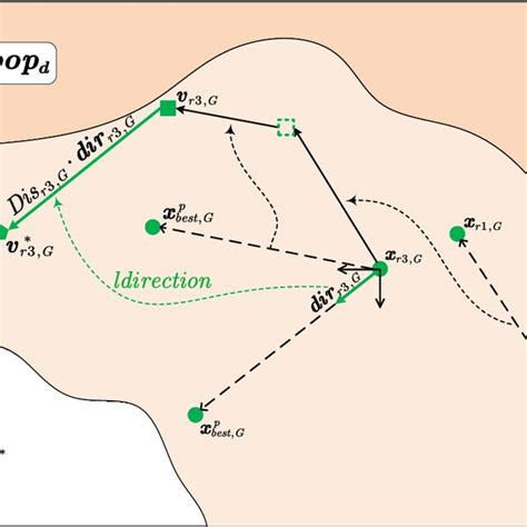 The Sketch Map Of Ldirection Based Auxiliary Vector In 2d Space