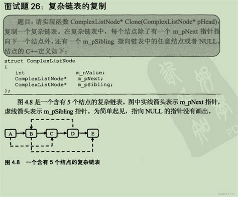 【链表面试题】——剑指 Offer : 复杂链表(带随机指针)的复制 【链表面试题】——剑指 Offer : 复杂链表(带随机指针)的复制