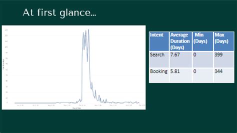 Market Analysis In Dublin Devpost Market Analysis In Dublin Devpost