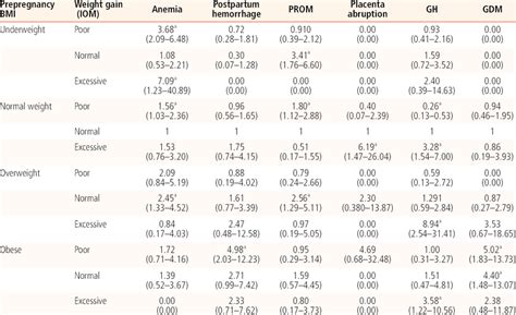 Multivariate Logistic Regression Of Maternal Complications Download Table