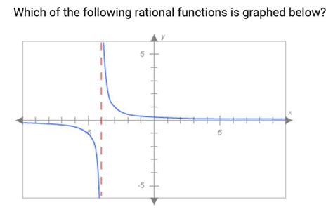 Which Of The Following Rational Functions Are Graphed Below A F X 1 X 4 B F X 4 X C