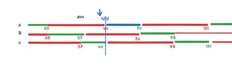 If Based On Calculation Return Wrong Boolean Programming Arduino Forum