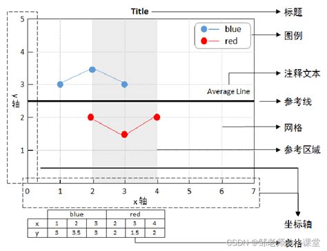 第三章 图标辅助元素的定制根据下表的数据绘制展示各班男生、女生英语平均成绩的柱形图并将全体高二年级 Csdn博客 第三章 图标辅助元素的定制根据下表的数据绘制展示各班男生、女生英语平均成绩的柱形图并将全体高二年级 Csdn博客