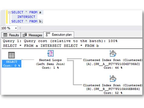 Intersect En Sql Dba Dixit