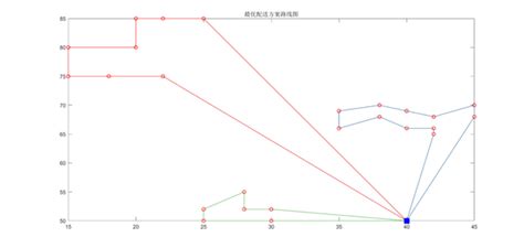 蚁群算法（aco）求解带时间窗的车辆路径（vrptw）问题 知乎