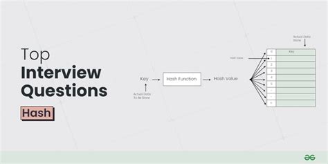 Top 50 Problems On Hash Data Structure Asked In Sde Interviews Geeksforgeeks