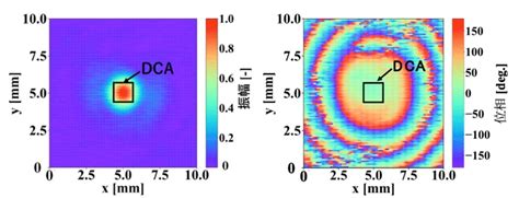 Japan 6g Softbank Develops Terahertz Wireless Antenna For 300ghz Band Radio Tokio Xpress