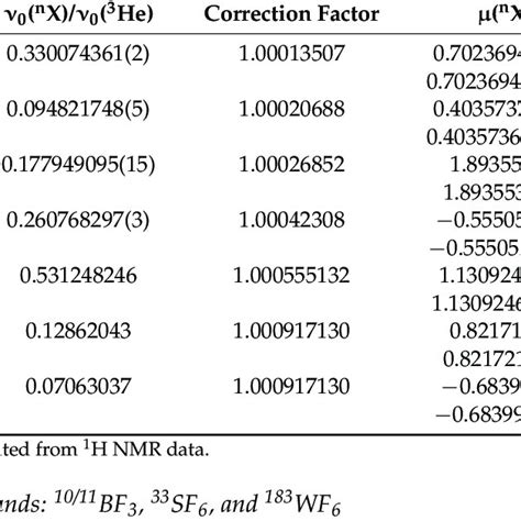 Nmr Parameters In Simple Hydrides For The Calculation Of The Nuclear Download Scientific