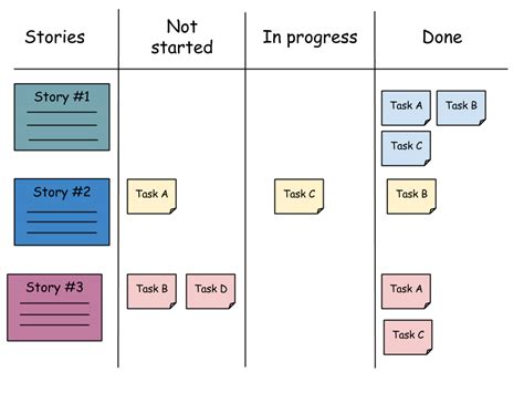 How Are User Stories And Tasks Managed In Scrum Project Management