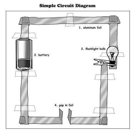 Labeled Simple Circuit