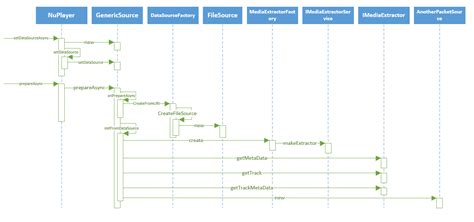 android 12 s multimedia learning（七）nuplayer genericsource 青山渺渺 博客园