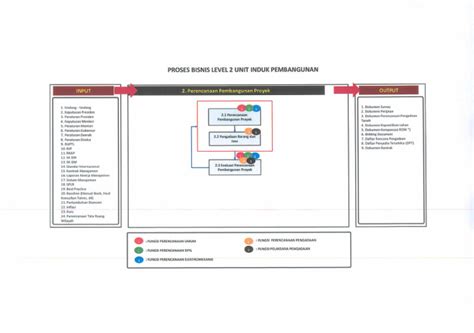 Uip L2 2 Pdf
