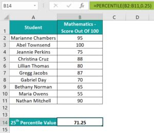 Percentile Excel Function Formula Examples How To Use