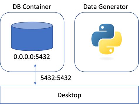 5 Data Generator On Docker Ml Engineer를 위한 Mlops