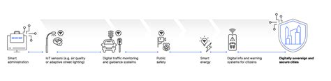Protect Critical Infrastructures Lancom Systems Gmbh