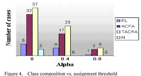 Figure 1 From Fuzzy Logic Based System For Classification Of Atrial