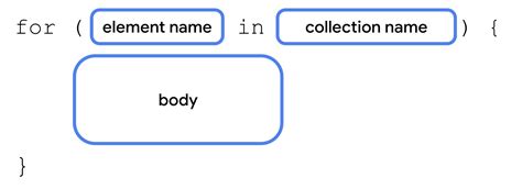 Cómo Usar Colecciones En Kotlin Android Developers