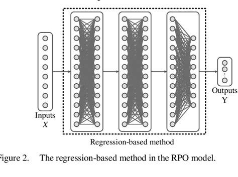 Figure 1 From An Explainable Framework For Machine Learning Based