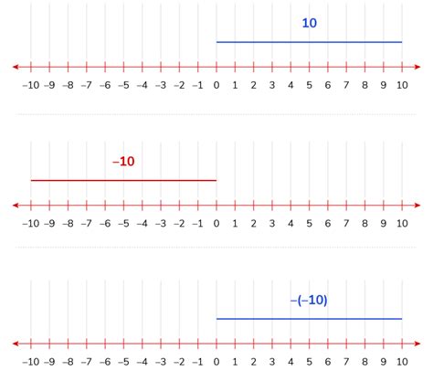 Addition And Subtraction Of Integers Solved Examples Numbers Cuemath