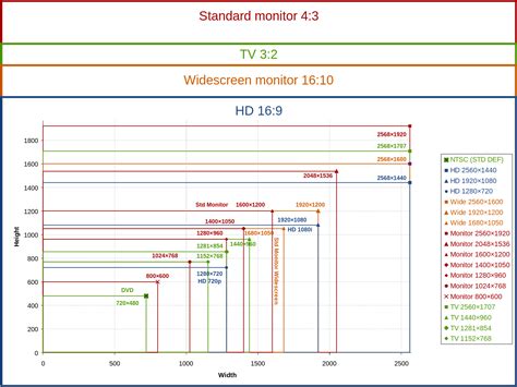 Css Image Max Size Aspect Ratio Design Talk