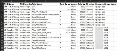 export all nsg rules from all azure subscriptions with powershell 5