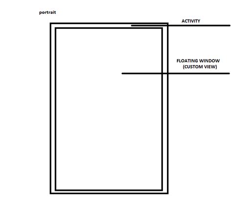 Android Rotate Customview Without Affecting The Activity Stack Overflow