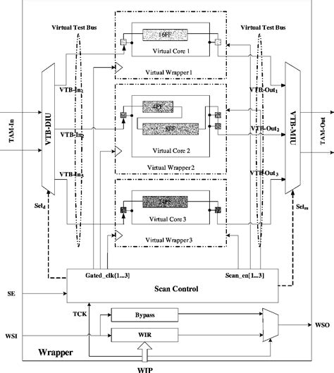 Figure 1 From Wrapper Design For Multifrequency Ip Cores Semantic Scholar