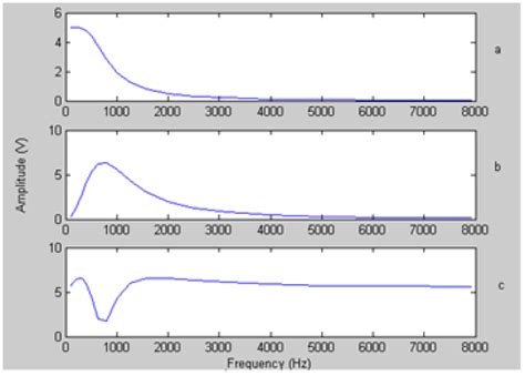 Maples Scientific Publisher Open Access Journals Peer Reviewed