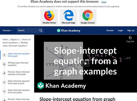 Khan Academy Slope Intercept Equation From Graph Instructional Video For 7th 9th Grade