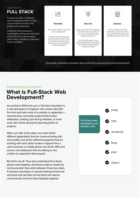 SOLUTION Code Labs Full Stack Program Guide Studypool