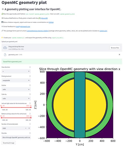 Github Fusion Energyopenmcgeometryplot Create Axis Slice Plots Of