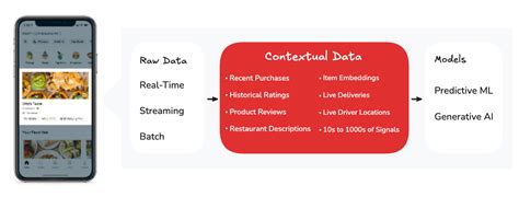 Expanding Tecton To Activate Data For Genai Tecton