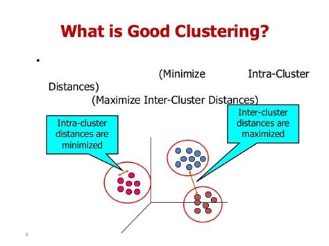 08 Clustering