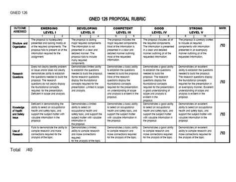 Proposal Rubric V1 F2022 Pdf Occupational Safety And Health