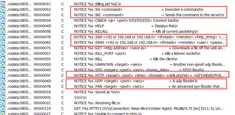 Muhstik Botnet Targeting Confluence Servers With Cve 2021 26084 Hpe Juniper Networking Blogs