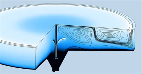 how to place inlet and outlet boundary conditions in cfd simulations