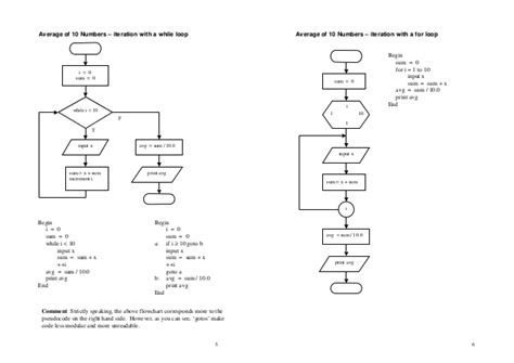 pseudocode for the currency conversion program design sheetdamer