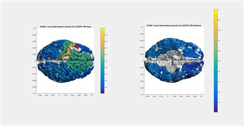 Calculating Cross Talk Functions Requests Brainstorm