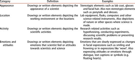 Element Examples Science
