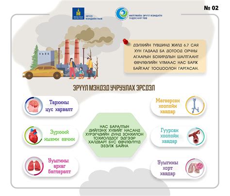 Нийгмийн Угаарын хийн эрсдэлээс сэргийлье Facebook