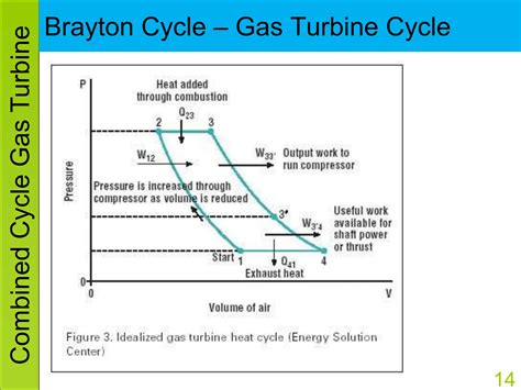 353685130 Ccgt Combined Cycle Gas Turbine Ppt