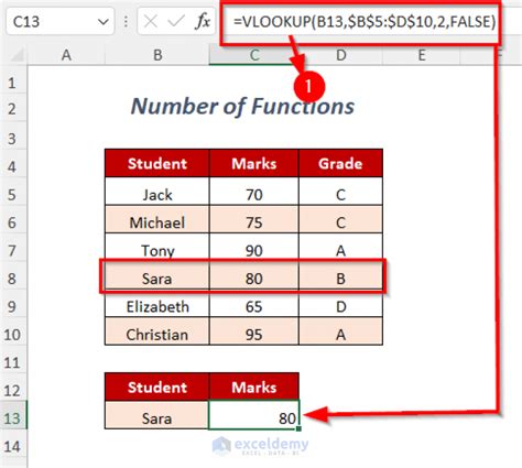 Index Match Vs Vlookup Function 9 Examples Exceldemy