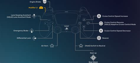 Scs Softwares Blog 151 Update New Controller Config