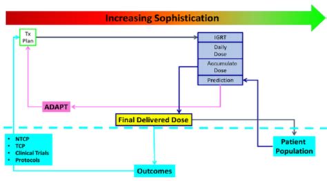 Best Radiotherapy Services In Vizag Mgchri