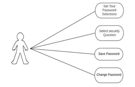 Use Case Diagram For A New User Download Scientific Diagram